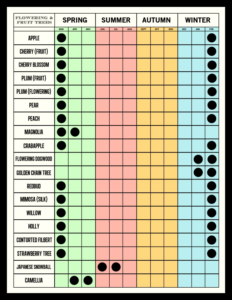 PRUNING CALENDAR – HEARTH and HOME HERALD